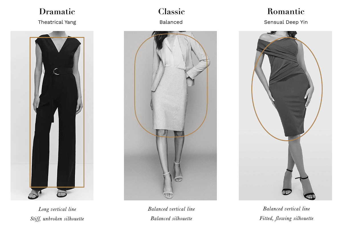 The Classic Style Essence: A Comprehensive Guide | the concept wardrobe Copy